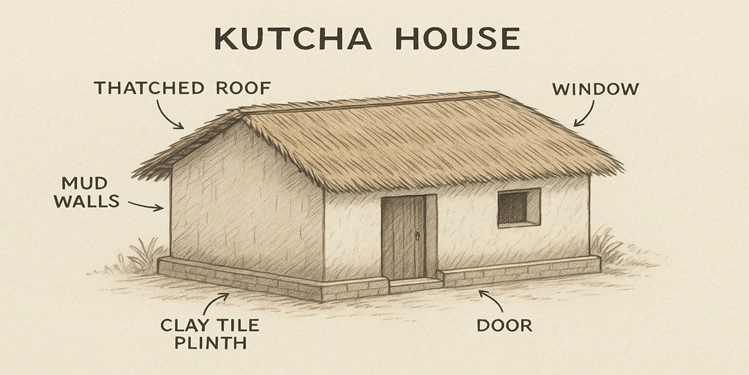 Traditional Kutcha House: Design, Cost and Cultural Value